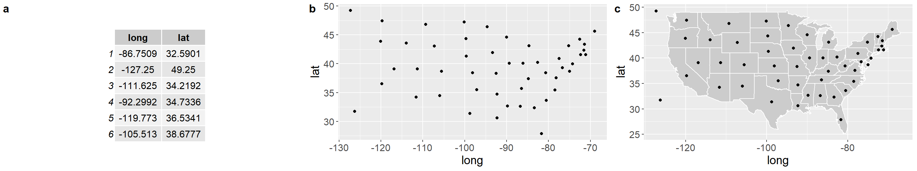 6 Data Visualization | Inquiry and Analysis in Biology