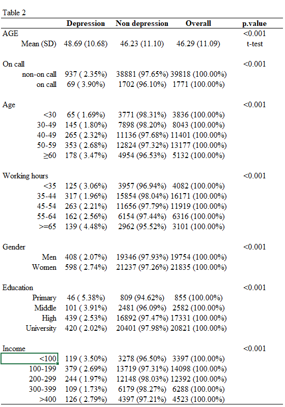 Chapter 6 Tables for public health | 보건학데이터과학 실습 워크샵