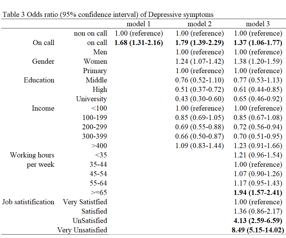 Chapter 6 Tables for public health | 보건학데이터과학 실습 워크샵