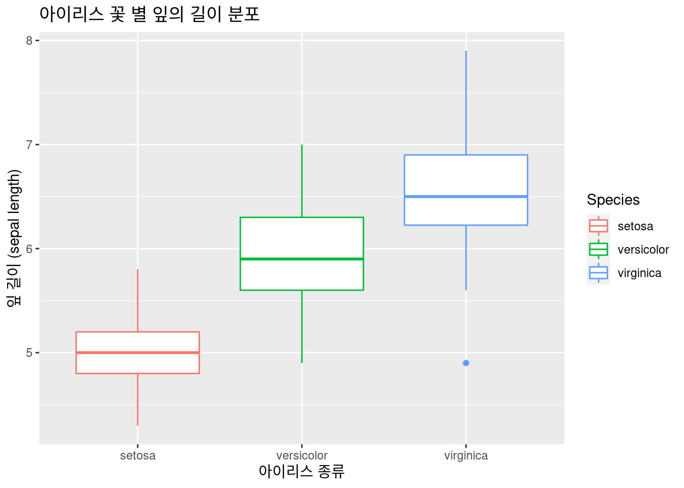 Chapter 6 Plots and Tables for public health | 보건학데이터과학 실습 워크샵
