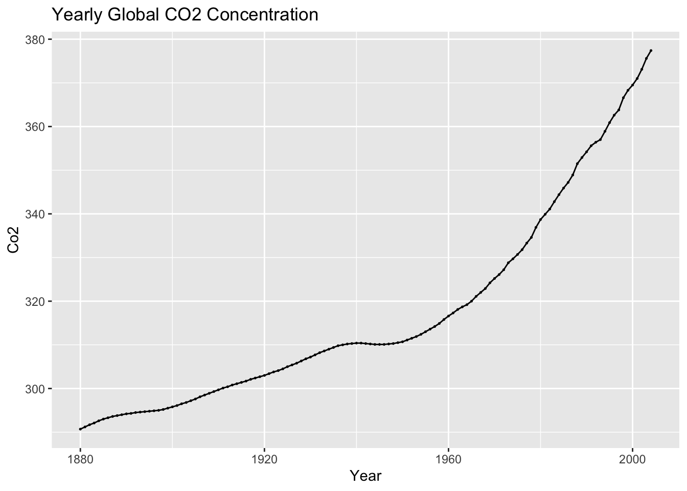 2 Statistics Background for Forecasting | Economics 395: Forecasting