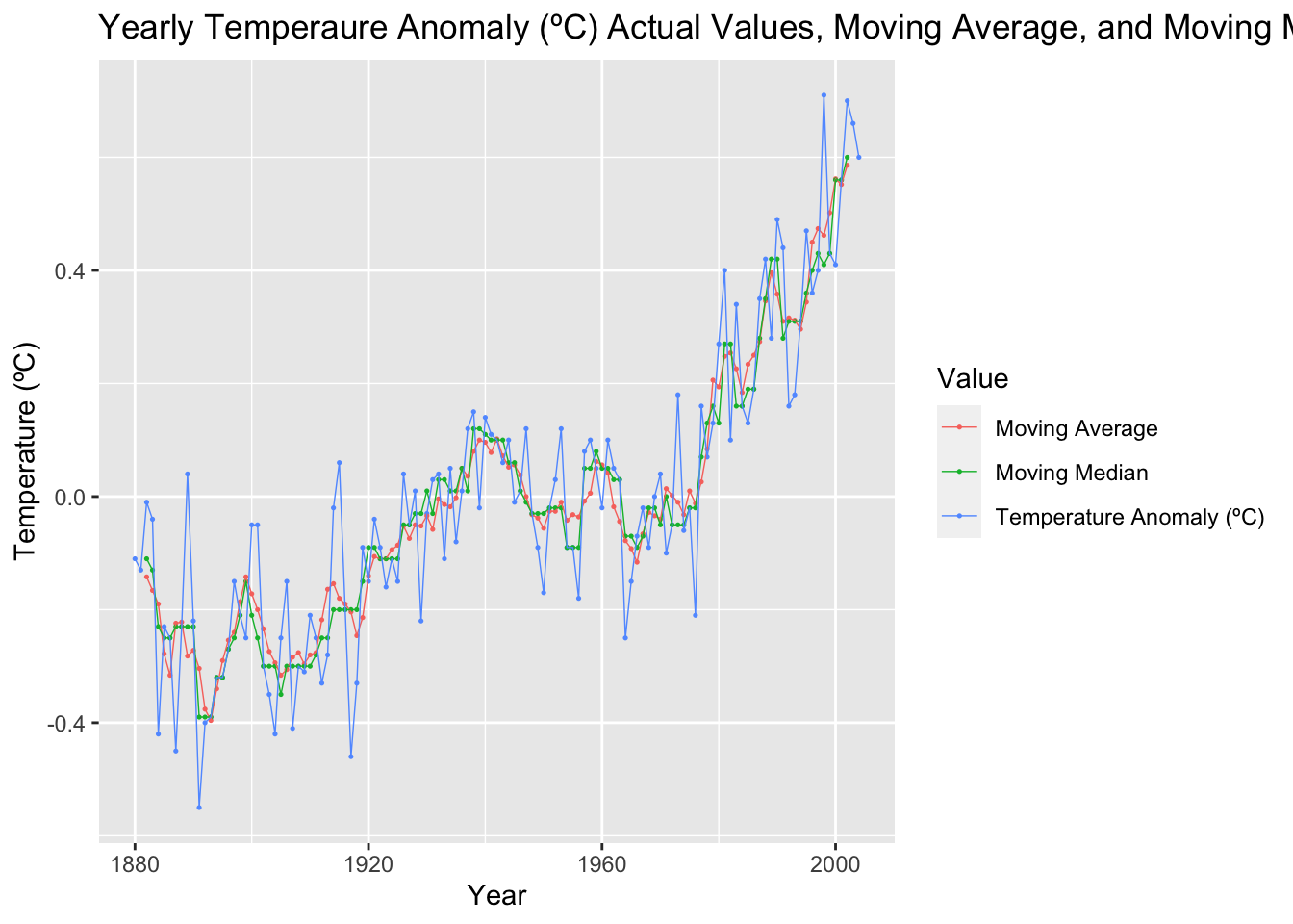 2 Statistics Background for Forecasting | Economics 395: Forecasting