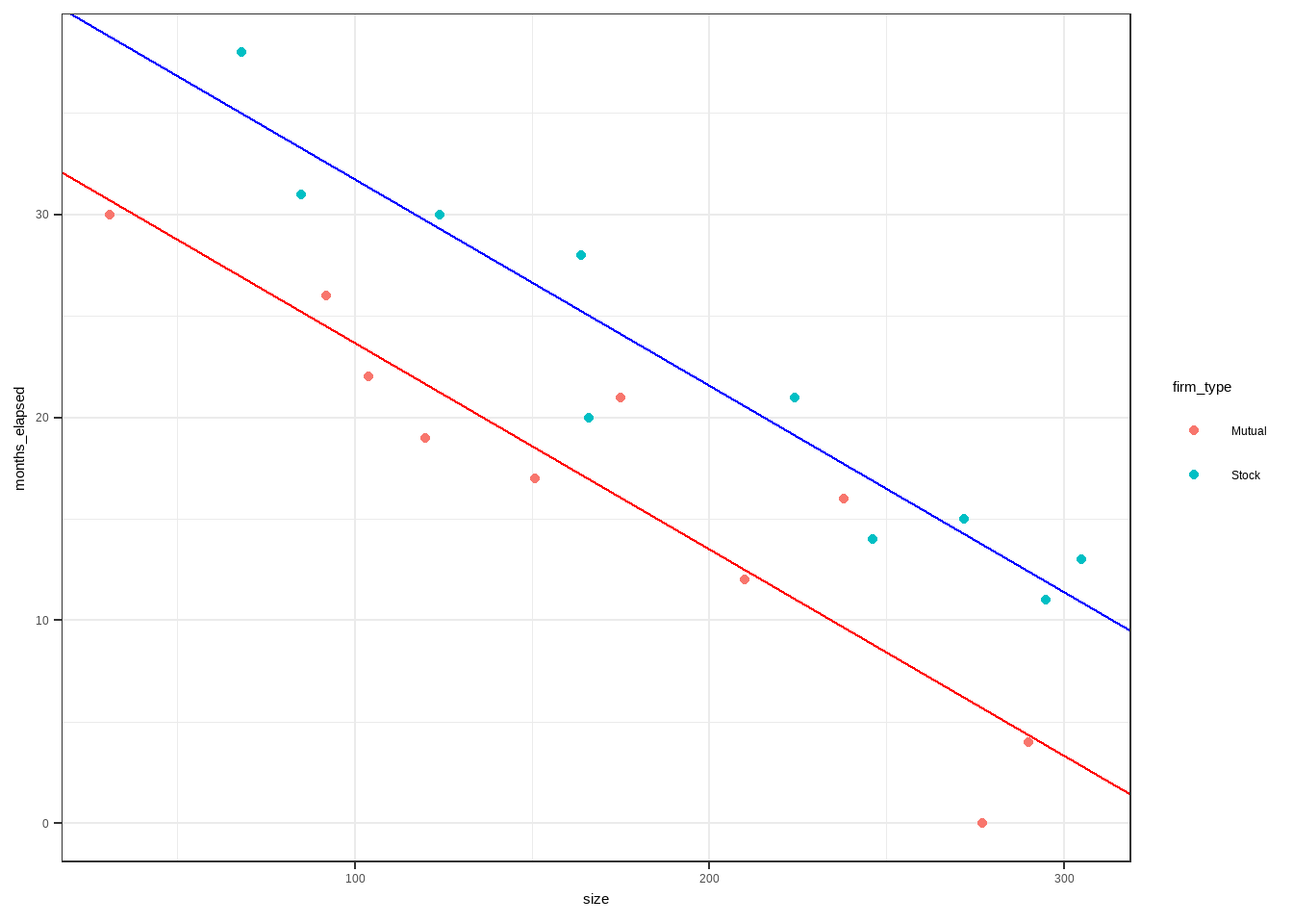 CHAPTER 9 Assessing General Diagnostic Plots and Testing for Linearity ...