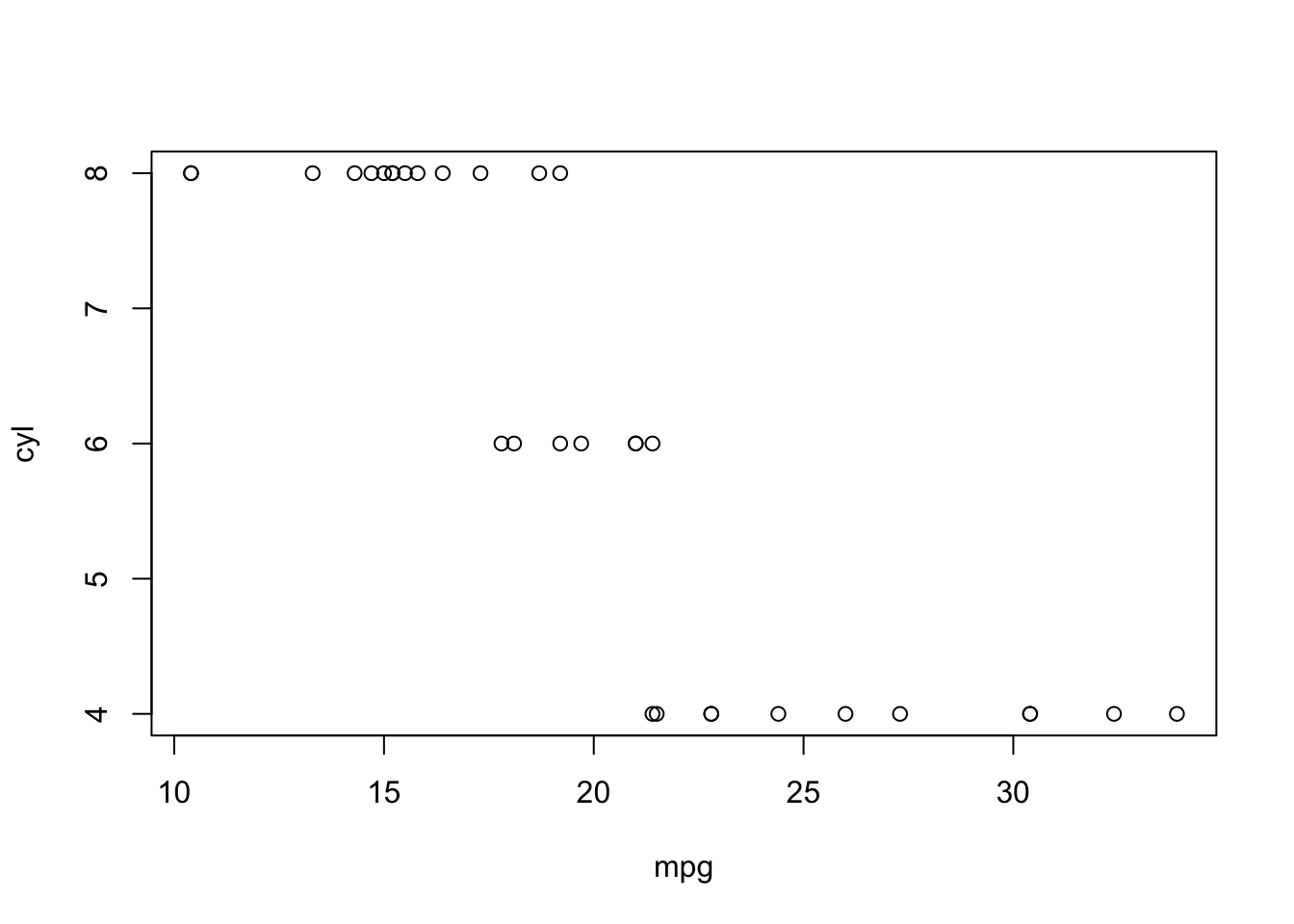 Data Visualization with R Programming - 2 การใช้งานอาร์มาร์คดาวน์ (How to use R Markdown)