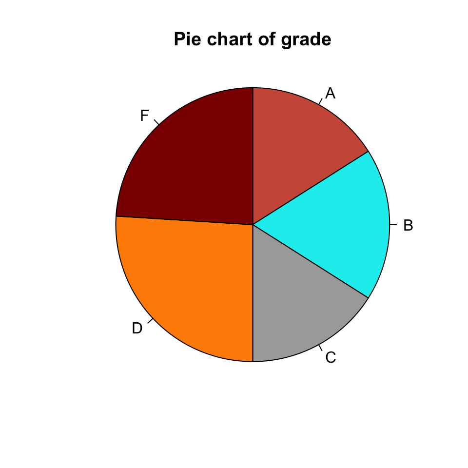 Data Visualization with R Programming - 7 การสร้างภาพนิทัศน์ด้วยชุด ...