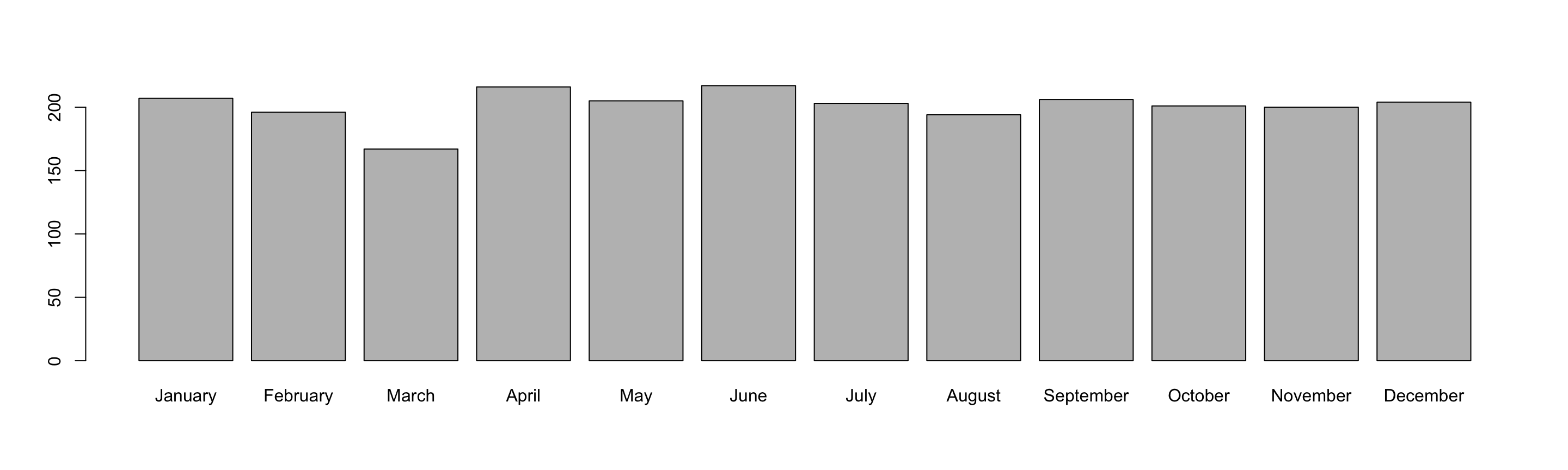 Data Visualization with R Programming - 7 การสร้างภาพนิทัศน์ด้วยชุด ...