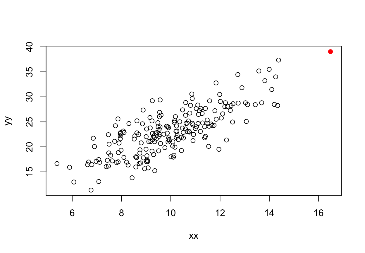 Data Visualization with R Programming - 7 การสร้างภาพนิทัศน์ด้วยชุด ...