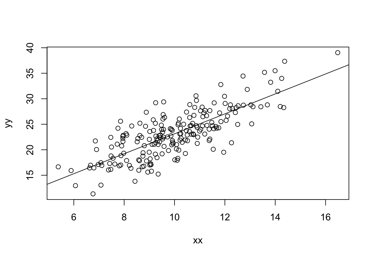 Data Visualization with R Programming - 7 การสร้างภาพนิทัศน์ด้วยชุด ...