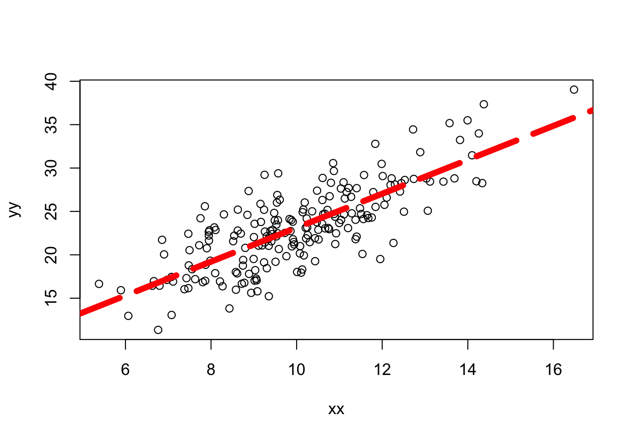 Data Visualization with R Programming - 7 การสร้างภาพนิทัศน์ด้วยชุด ...