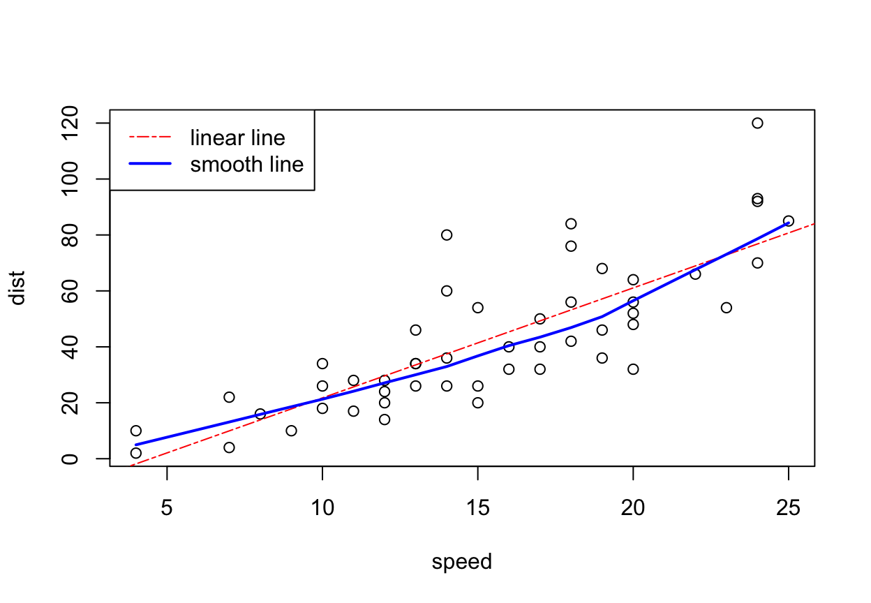 Data Visualization with R Programming - 7 การสร้างภาพนิทัศน์ด้วยชุด ...