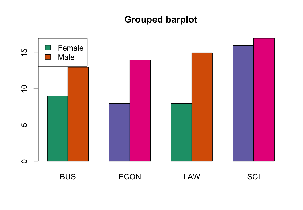 Data Visualization with R Programming - 7 การสร้างภาพนิทัศน์ด้วยชุดคำสั่งฐาน(Based Plot)